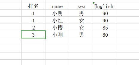 oracle根据表中重复的数据生成重复的序列号 全体女玩家 博客园 oracle根据表中重复的数据生成重复的序列号 全体女玩家 博客园