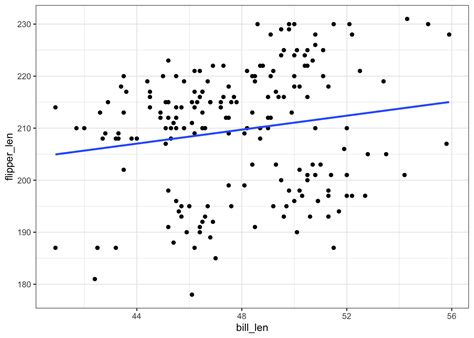 7 Intro To Multiple Linear Regression Mlr Stat 155 Intro To
