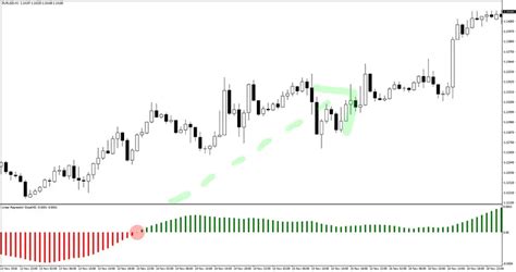 Linear Regression Slope Indicator Mt4 Free Download Forexracer