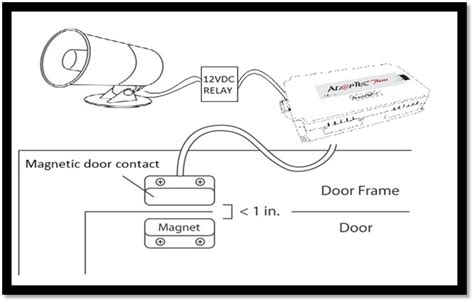 External Buzzer Or Siren Connections For Door Open Notification FingerTec Technical Blog