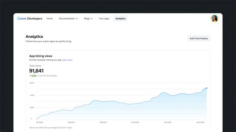 Reach Beyond Say Hello To Canvas Connect Apis And New Tools