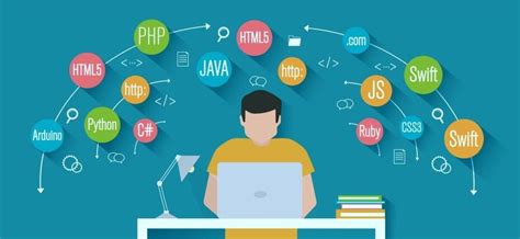 Os 6 Melhores Cursos De Programação Em 2024 Mania De Inglês Os 6 Melhores Cursos De Programação Em 2024 Mania De Inglês