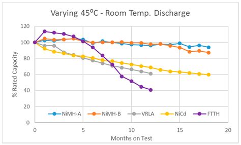 Li Ion Battery Vs Ni Cd Battery At Gabrielle Pillinger Blog