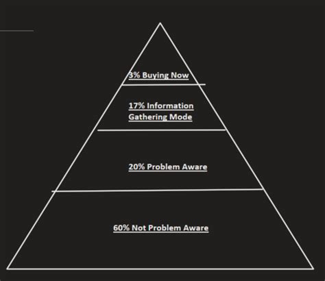 Handa Fundamentals Flashcards Quizlet