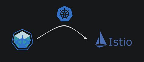 Setting Up Istio On Minikube With Kiali Dashboard By Jay75chauhan