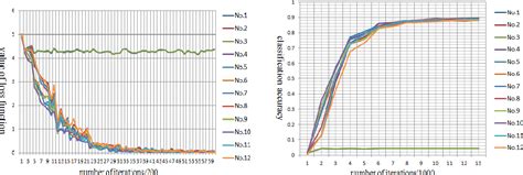 Figure 4 From A Crop Pests Image Classification Algorithm Based On Deep