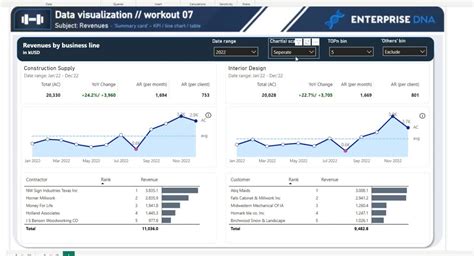 Linkedin Jackie Tejwani 페이지 Powerbi Selfserviceanalytics Dataanalytics Powerbitips