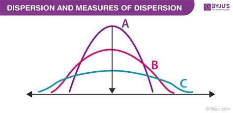 Les Mesures De Dispersion Et De Position Pages