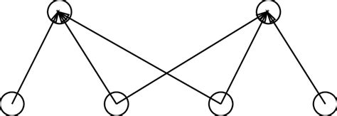 Depicts A Simple Object Dependence Graph We Rst Show How Dup Works For Download Scientific
