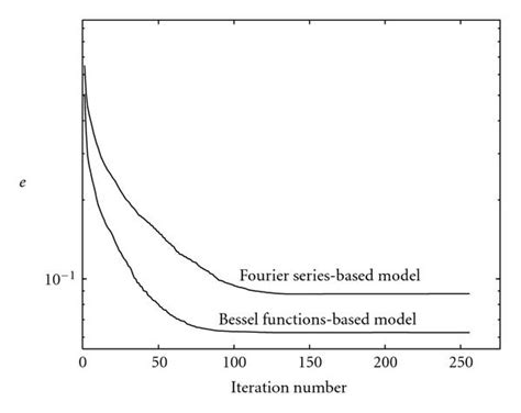 Convergence Of The Cg Based Tikhonov Regularized Reconstruction From