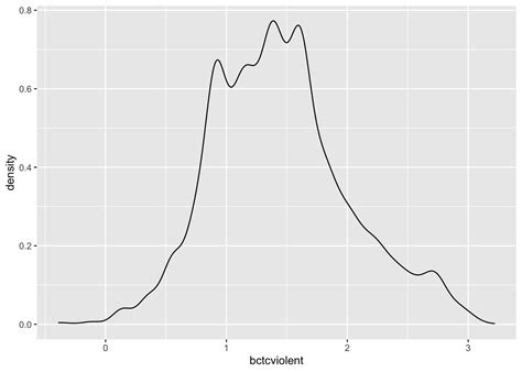 Chapter Hypotheses Week Data Analysis In R Rstudio