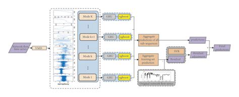 The Flowchart Of The Proposed Approach Download Scientific Diagram