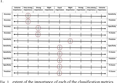 Figure 1 From Multi Criteria Decision Making For Machine Learning Algorithms Using Ahp Vikor