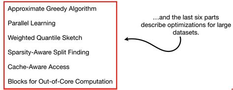 Github Moindalvsgradientboostingalgorithmsfromscratch 4 Boosting Algorithms You Should