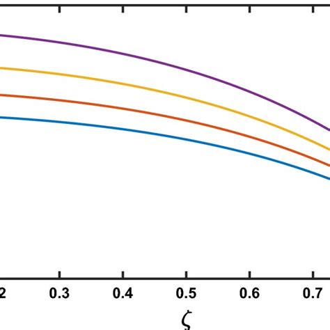 Axial Velocity Profile Uytdocumentclass 12pt Minimal