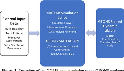 Figure 3 From Gps Based Autonomous Navigation Study For The Lunar Gateway Semantic Scholar