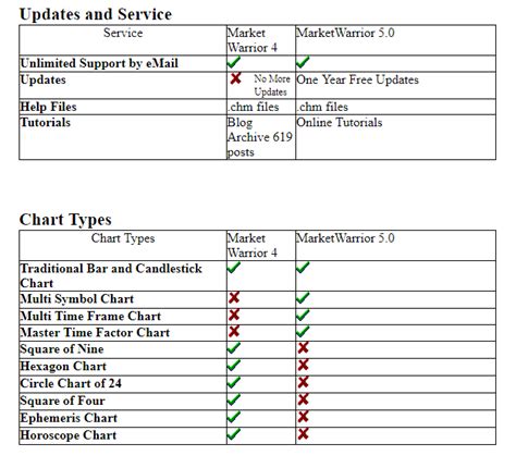 Feature Matrix Mikula Forecasting Service Feature Matrix Mikula Forecasting Service