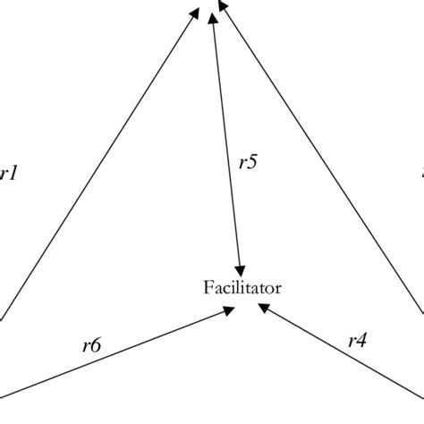 The Relational Pedagogy Pyramid Knowledge Constructions Download