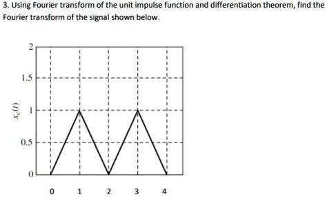 Solved Using The Fourier Transform Of The Unit Impulse Function And