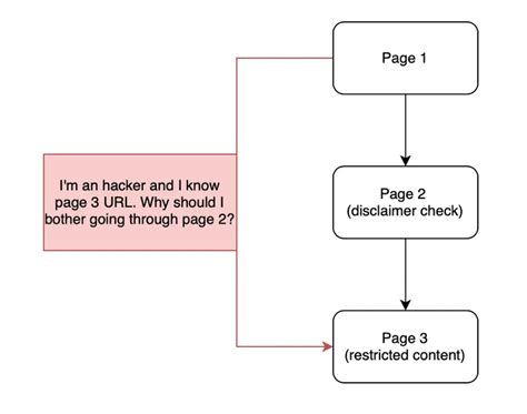 Spice Up Your Website With A Docusign Electronic Signature Embedded Tool Theodo