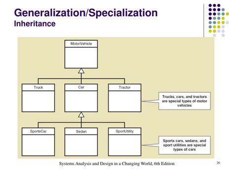 Ppt Some Slides Adapted From Powerpoint Presentation Free Download