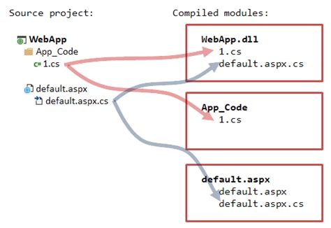 Navigate Code Resharper Platform Sdk Documentation