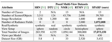 Sparf Large Scale Learning Of 3d Sparse Radiance Fields From Few Input