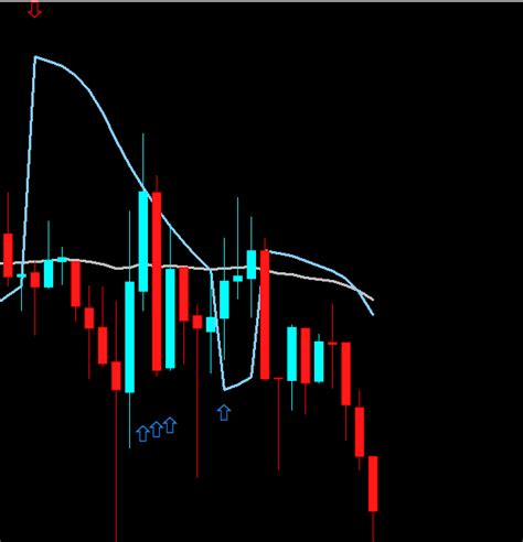 How To Check Last Generated Arrow Buffer Candle Count Indices Mql4 And Metatrader 4