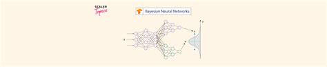 Bayesian Neural Networks With Tensorflow Probability Scaler Topics
