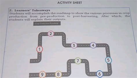 ACTIVITY SHEET 1 Learners Takeaways Students StudyX