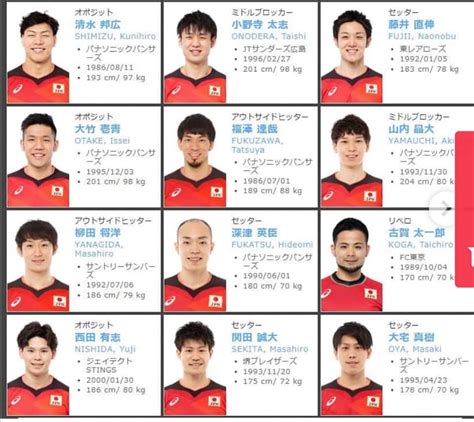 Ishikawa And Nishida Highlight Japan Mens 2021 Roster Asian