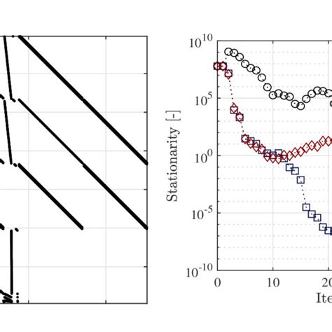 Structure Of The Jacobian Of The Constraint In The Sand Formulation Download Scientific Diagram