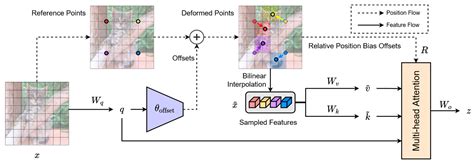Msgc Yolo An Improved Lightweight Traffic Sign Detection Model Under Snow Conditions