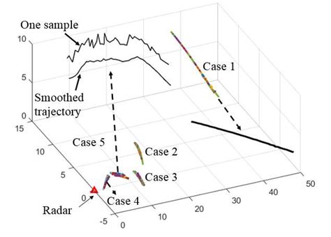 Experimental Artillery Projectile Trajectories Download Scientific Diagram