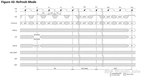【ddr3】快速扫盲 知乎