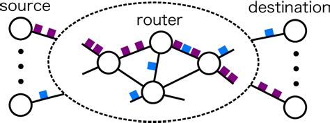 A Schematic Of Power Packet Dispatching Network Download Scientific Diagram