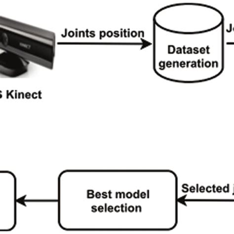 Detail System Model Of The Proposed System The Proposed Testing Phase Download Scientific
