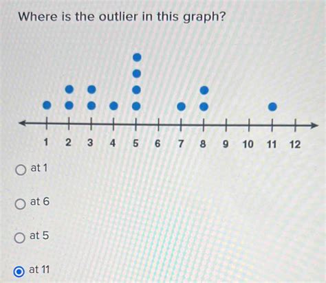 Where Is The Outlier In This Graph At 1 At 6 At 5 At 11 Algebra