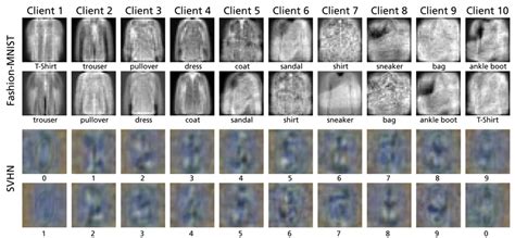 Figure B 2 Decentralized Distilled Datasets From 10 Clients The