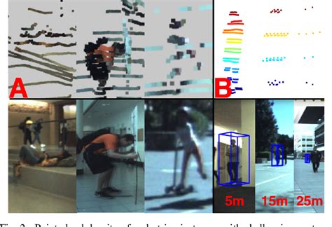 Figure 2 From Accurate And Real Time 3d Pedestrian Detection Using An Efficient Attentive Pillar