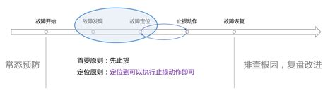 cto药方：如何搭建运维 sre能力 快猫星云flashcat
