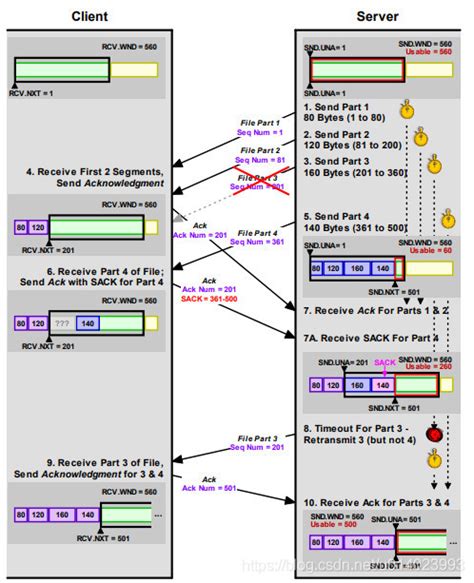 Tcp 的那些事 Sackleft Window Edge Csdn博客 Tcp 的那些事 Sackleft Window Edge Csdn博客