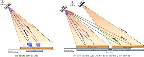 Figure 3 From Advanced Digital Beamforming Architectures And Operation Modes For And Enhanced