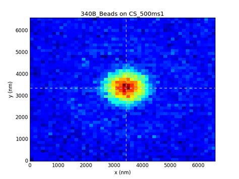 How Can I Get A Diffraction Limmited Point Spread Function Researchgate