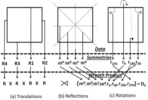 Symmetry Detection In Image Of A Square Download Scientific Diagram