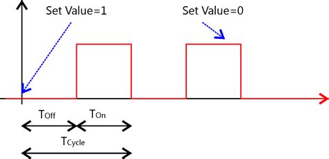 USB Digital Output Module Relay Module 4 8 Channels 24V Solid State