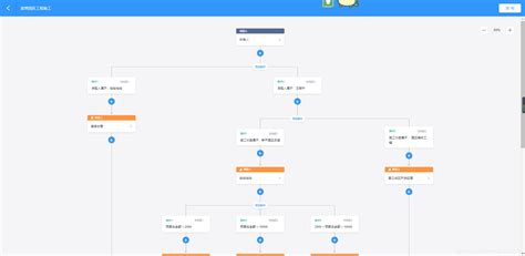Is There A Way To Drag Diagram To Design Via Blazor Issue 42976