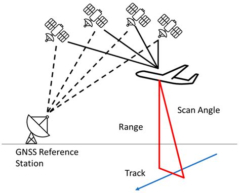 Laser Beam Propagation Through Random Media Second Edition The Best