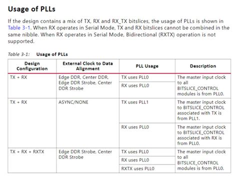 Rxtxbitslice For Both Receiving And Transmitting With Serialmodetrue