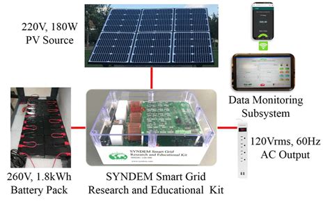 The Approximated Model For The Pv Source At Different Solar Irradiation